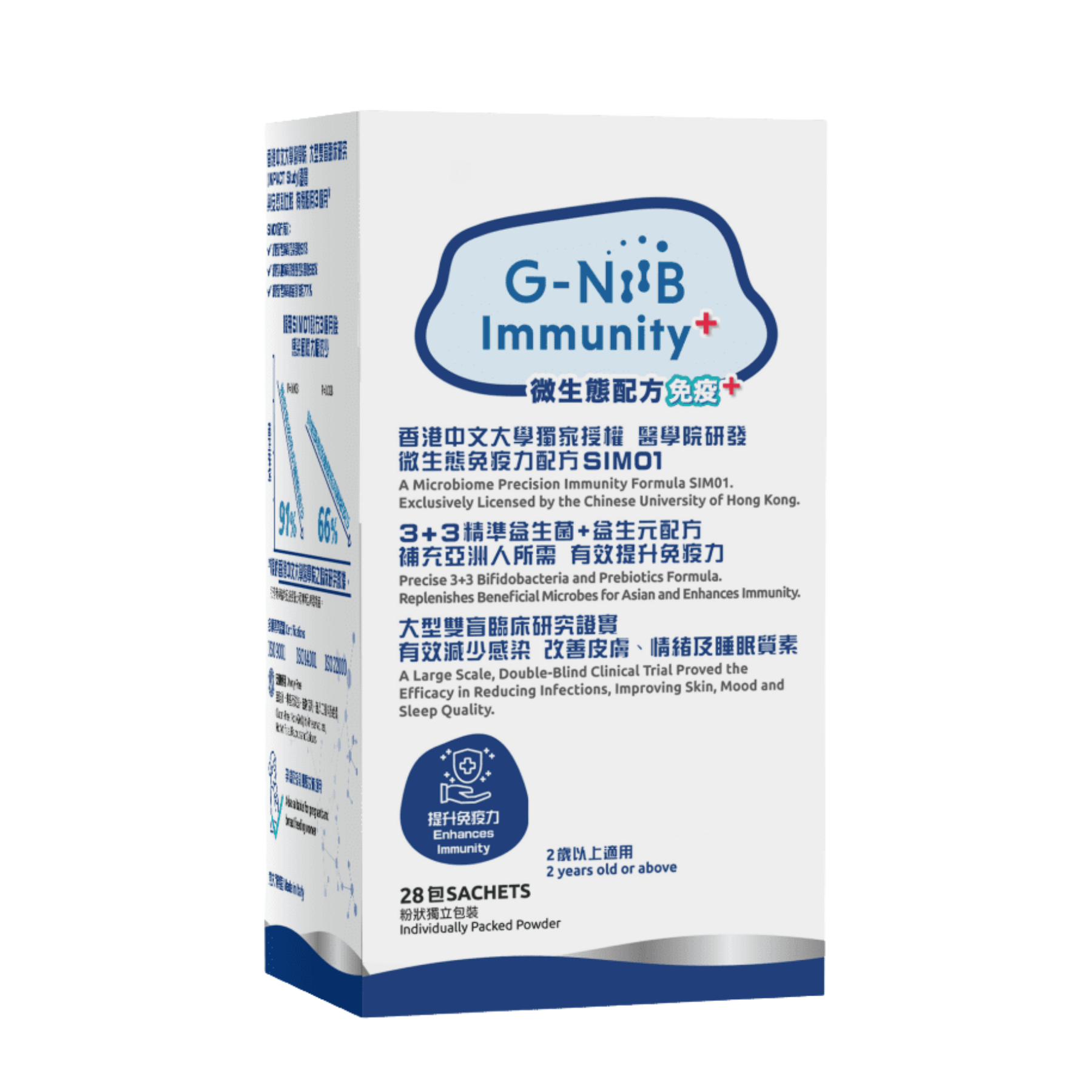 Integrative Medicine Hong Kong | IMI Holistic Clinic